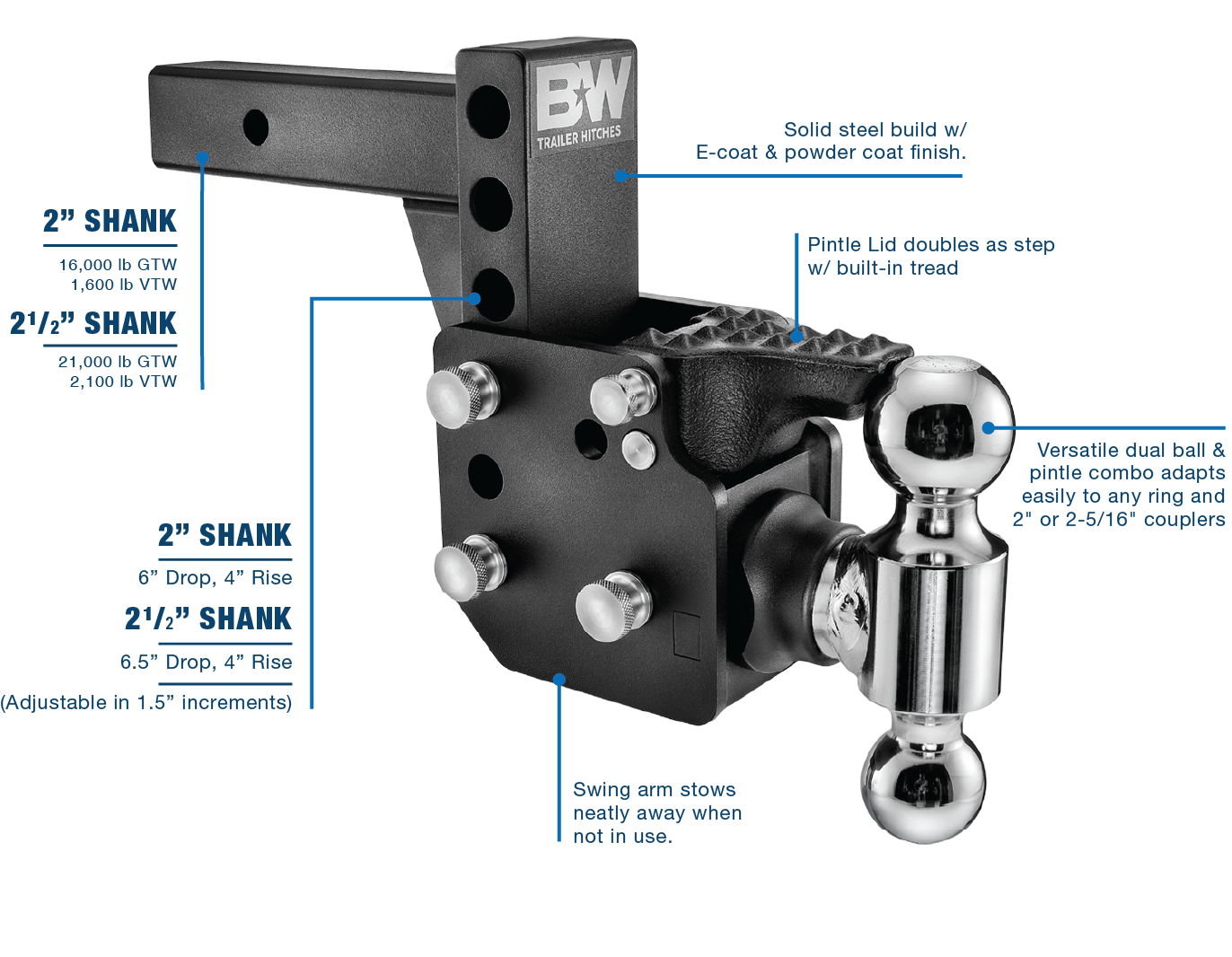 Dual Ball Pintle Hitch | Ultimate All-In-One | B&W Trailer Hitches